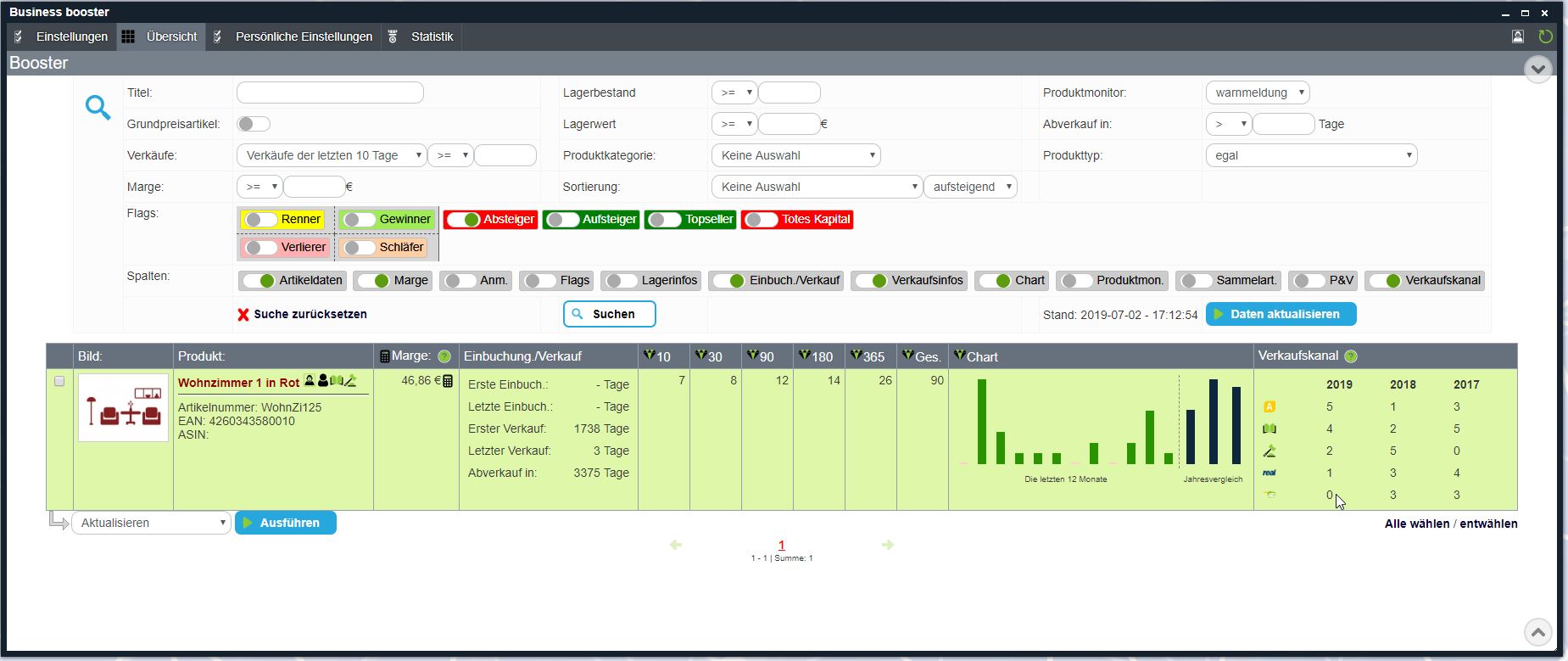 Produktanalyse/Sortimentsgestaltung | Renner/Penner-Analyse