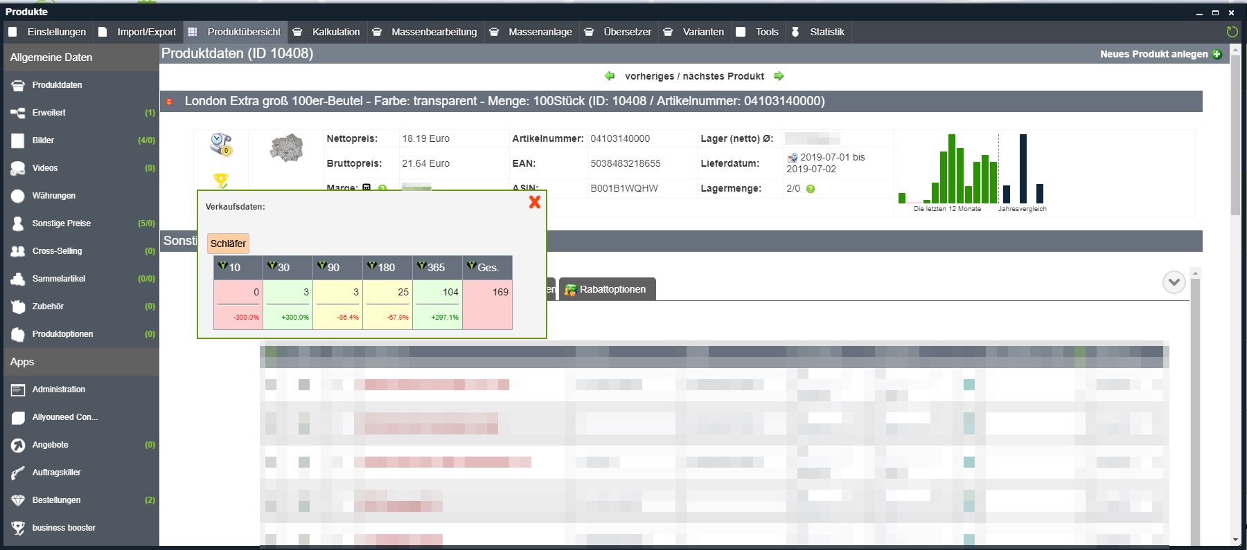Produktanalyse/Sortimentsgestaltung | Renner/Penner-Analyse