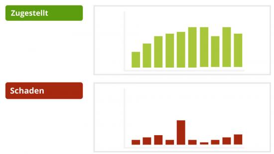 Track and Trace Sendungsverfolgung im ERP